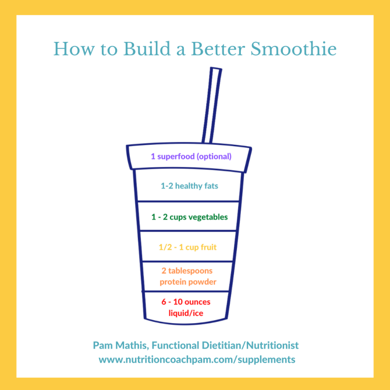 Build a Better Smoothie | Sarasota Nutritionist, Dietitian & Coach Pam ...